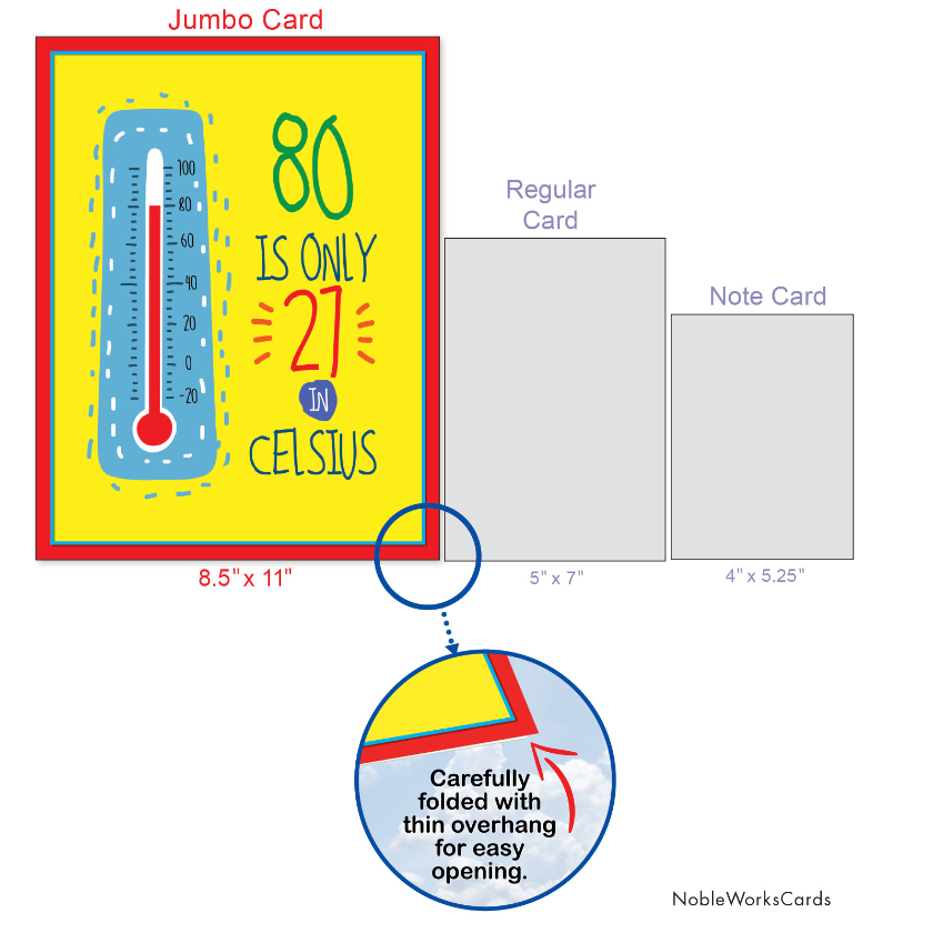 Celsius Milestones - 80: Hilarious Milestone Birthday Large Greeting Card